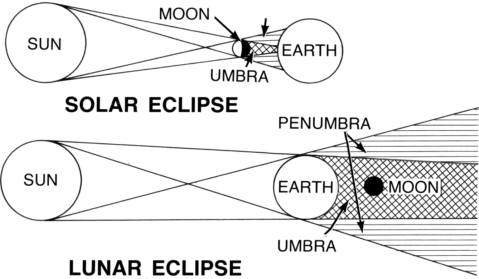 The Moon's Nodes ~The Celestial Dragon - Arion Astrology